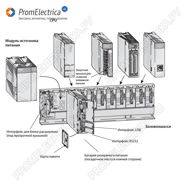 Купить Q06PHCPU Процессорный модуль ПЛК System Q, память 60 т шагов ...